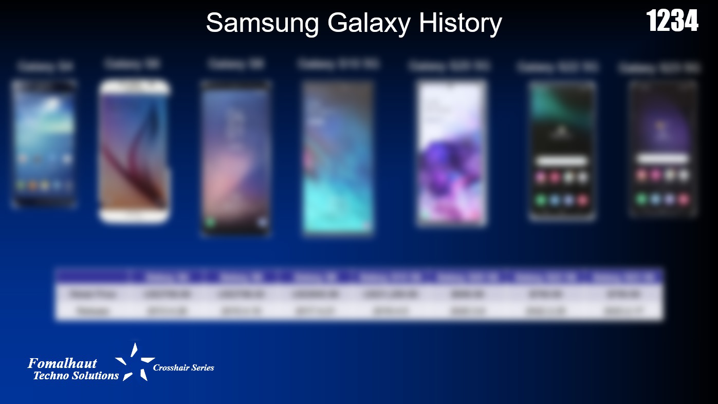 Market Reports - Fomalhaut Techno Solutions