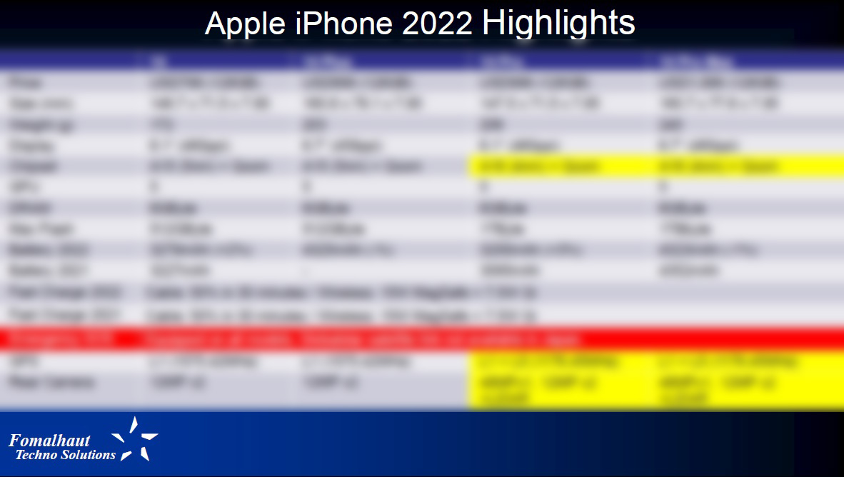 Market Reports - Fomalhaut Techno Solutions